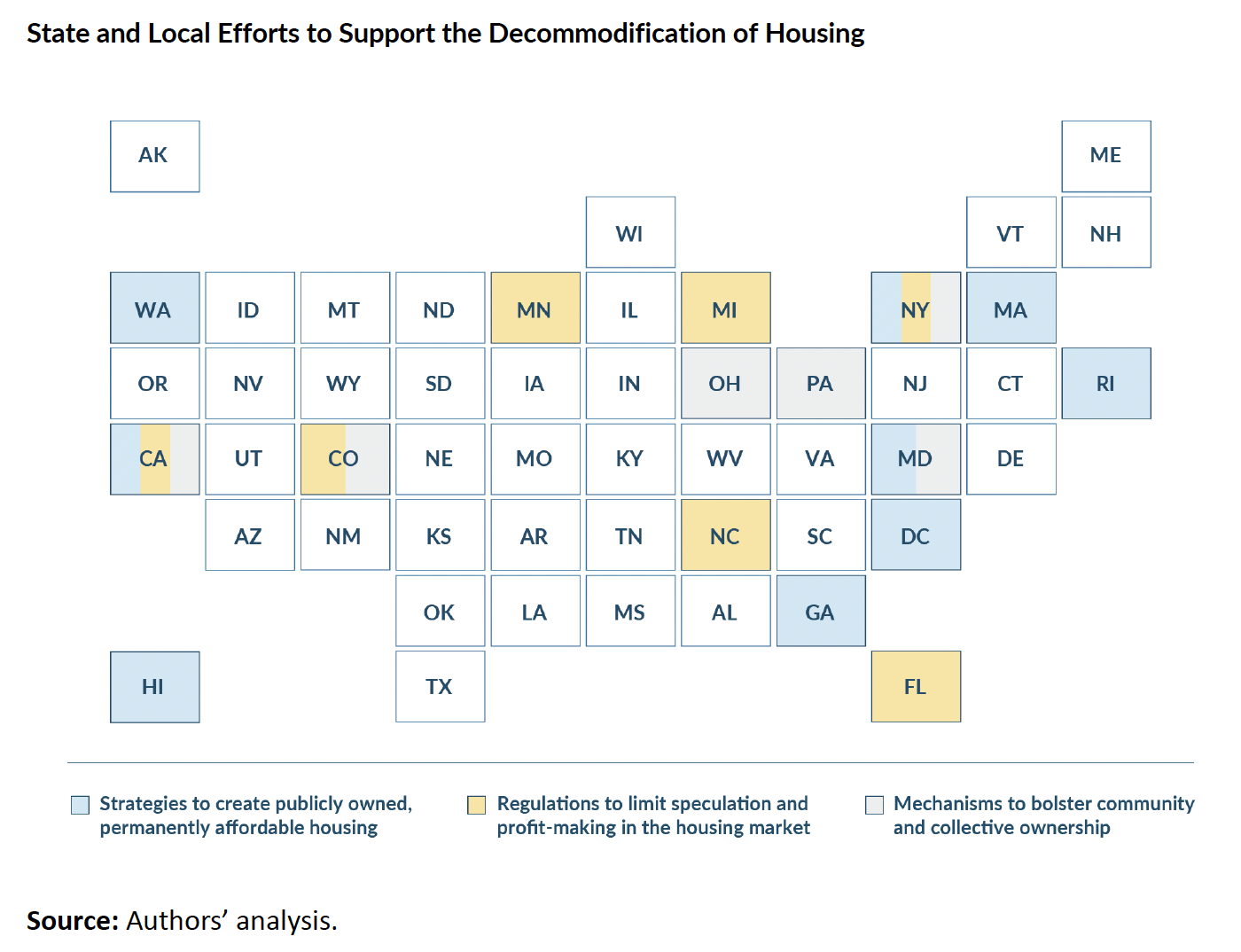 State and Local Housing Decommodification Efforts and Their Implications for Federal Policy ...